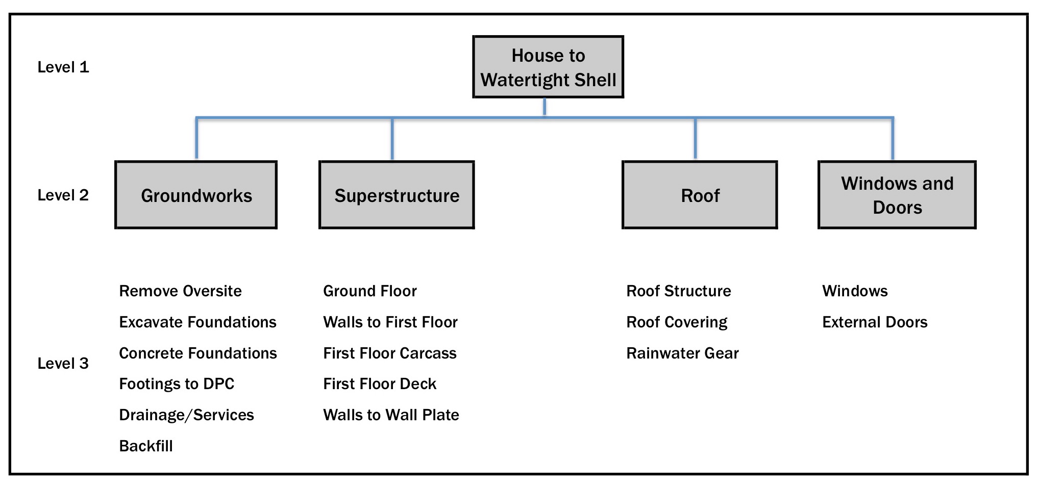 Project management tools to help you with your self build. - The Self ...
