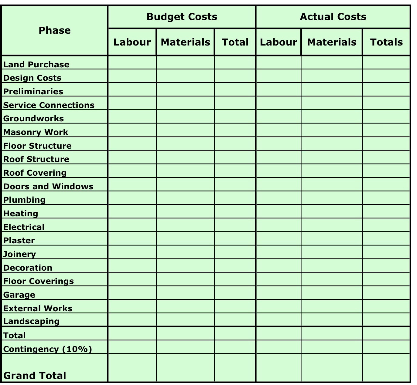 Table-Costs - The Self Build Guide